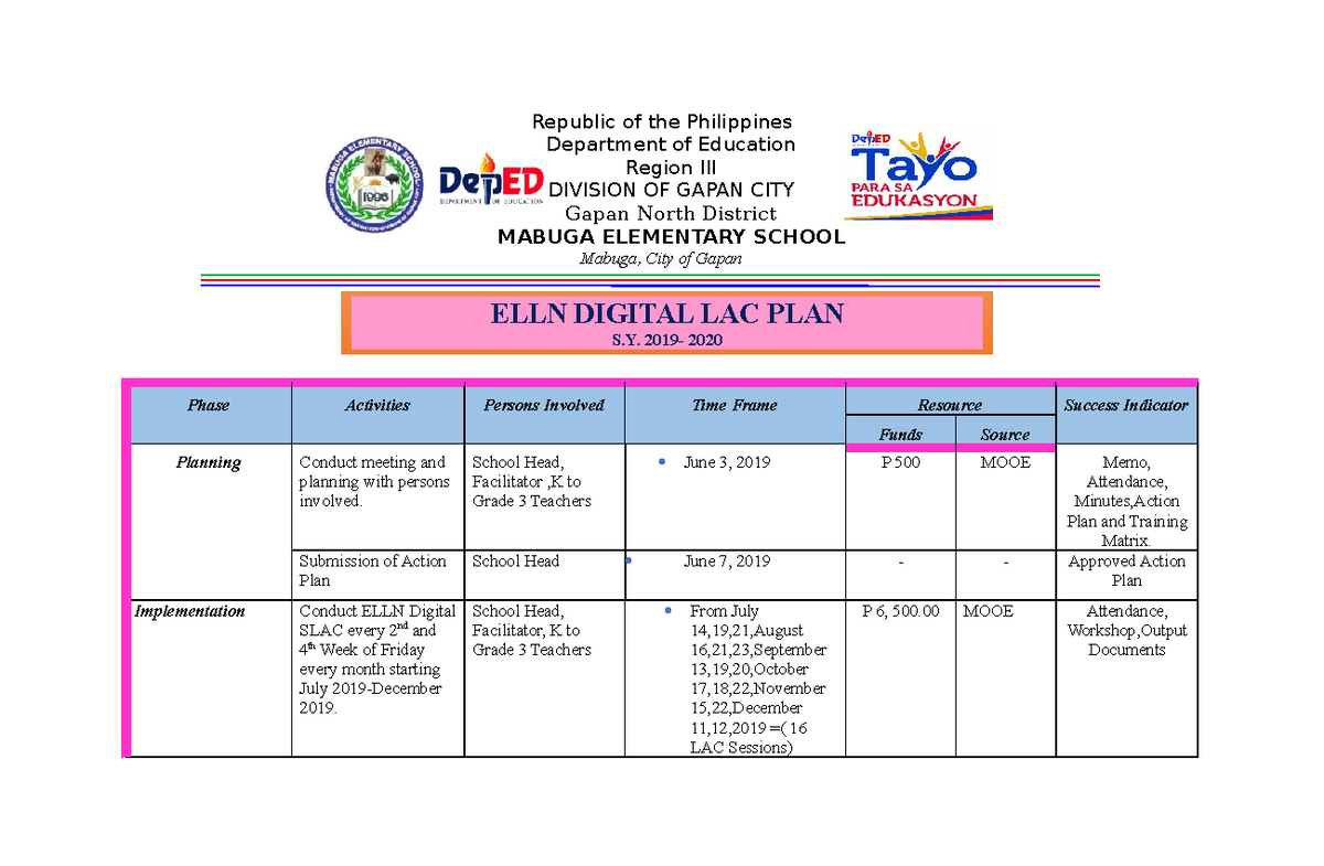 ELLN Digital LAC PLAN 2019 - Republic of the Philippines Department of ...