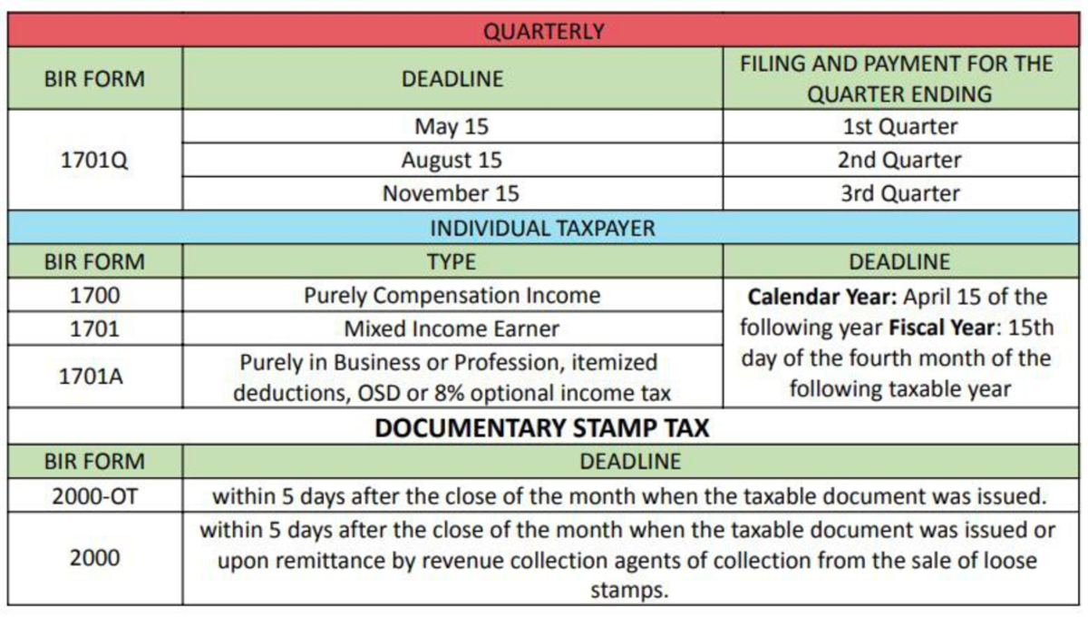 BIR Form Deadlines for Quarterly Filings: 1701Q, 1601C, 0605 - Studocu