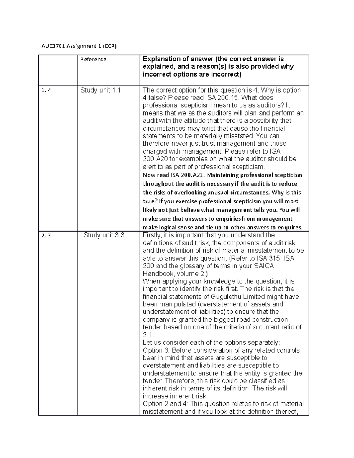 AUE3701 Assignment 1 ECP - Comprehensive Audit Risk Analysis - Studocu