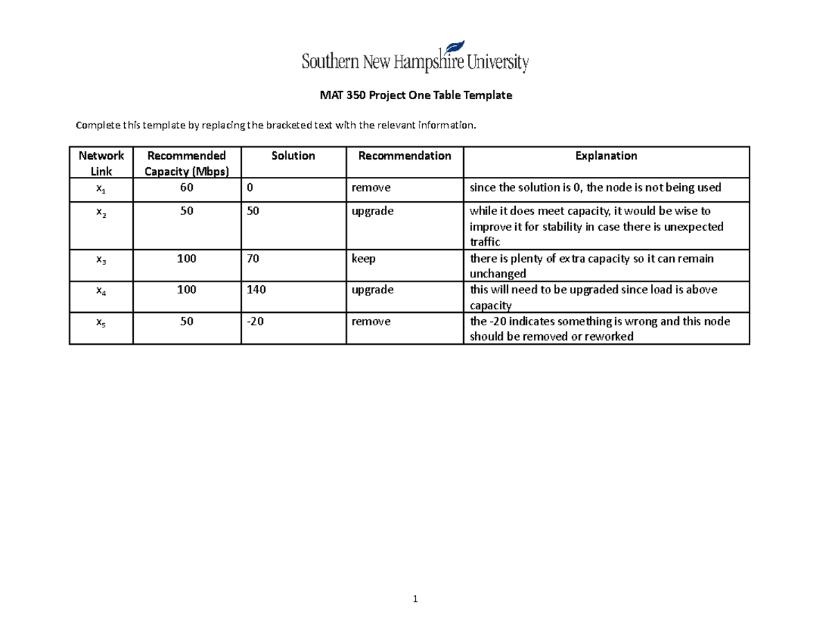 MAT 350 Project One Table Template - MAT 350 Project One Table Template Complete this template ...