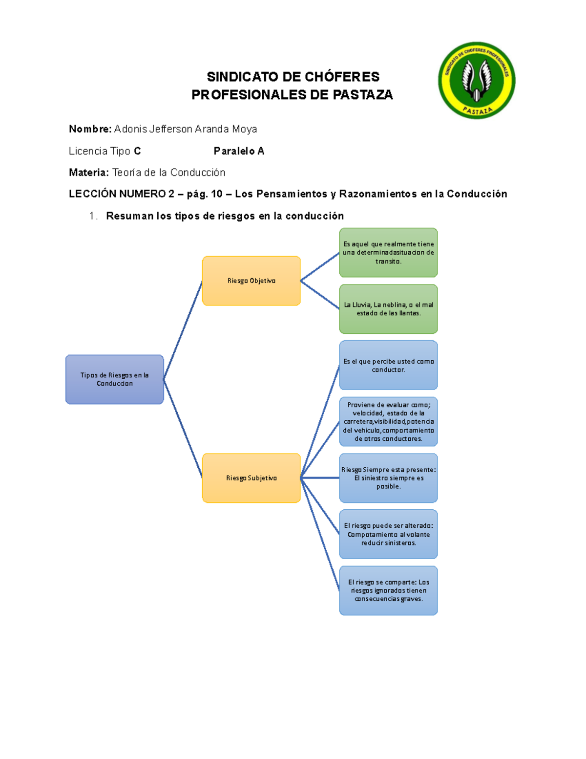 Tarea 1: Riesgos en la Conducción - Teoría de la Conducción - Studocu