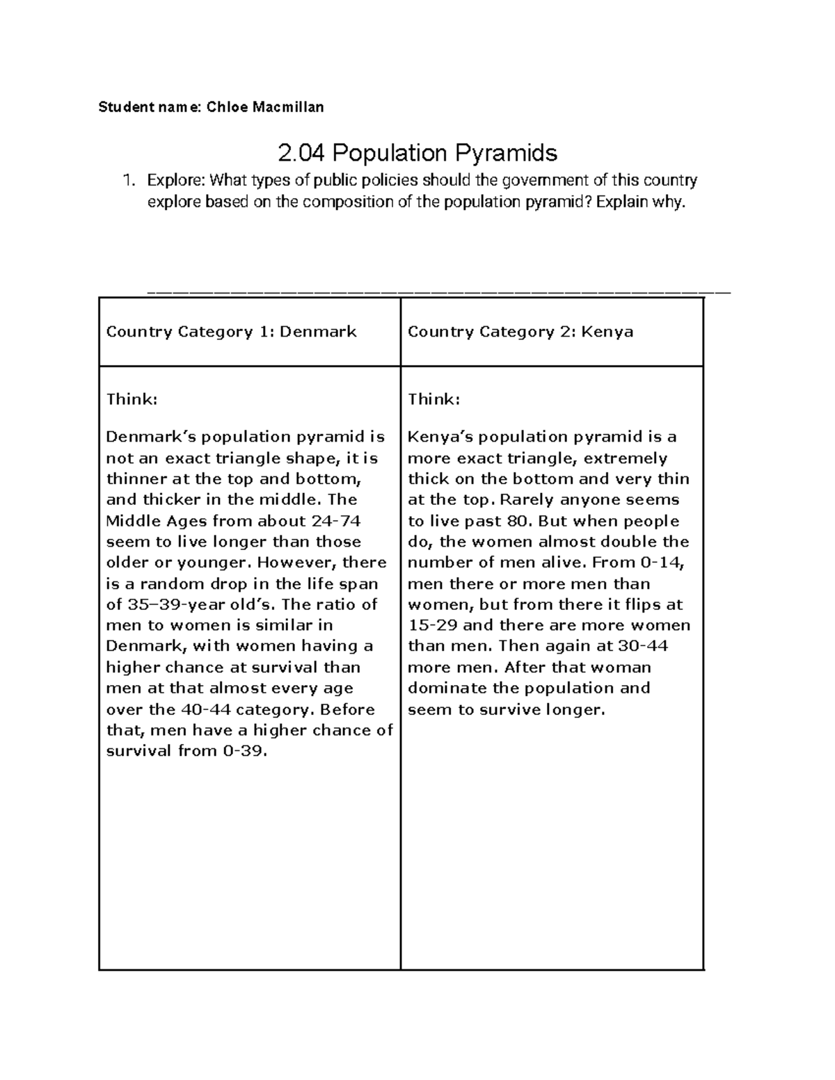 Population Pyramids Analysis: Denmark & Kenya Comparative Study - Studocu