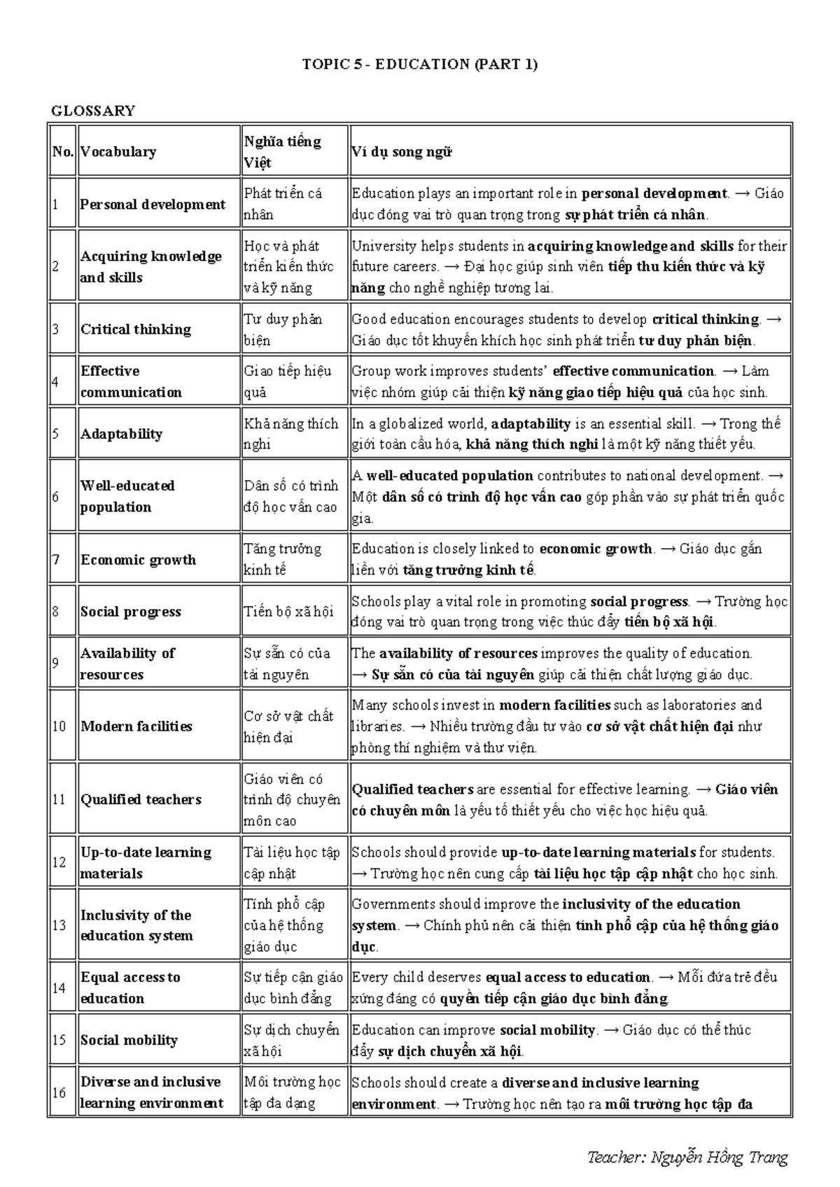 Topic 5.1 - Education (Part 1) Vocabulary Glossary - Studocu