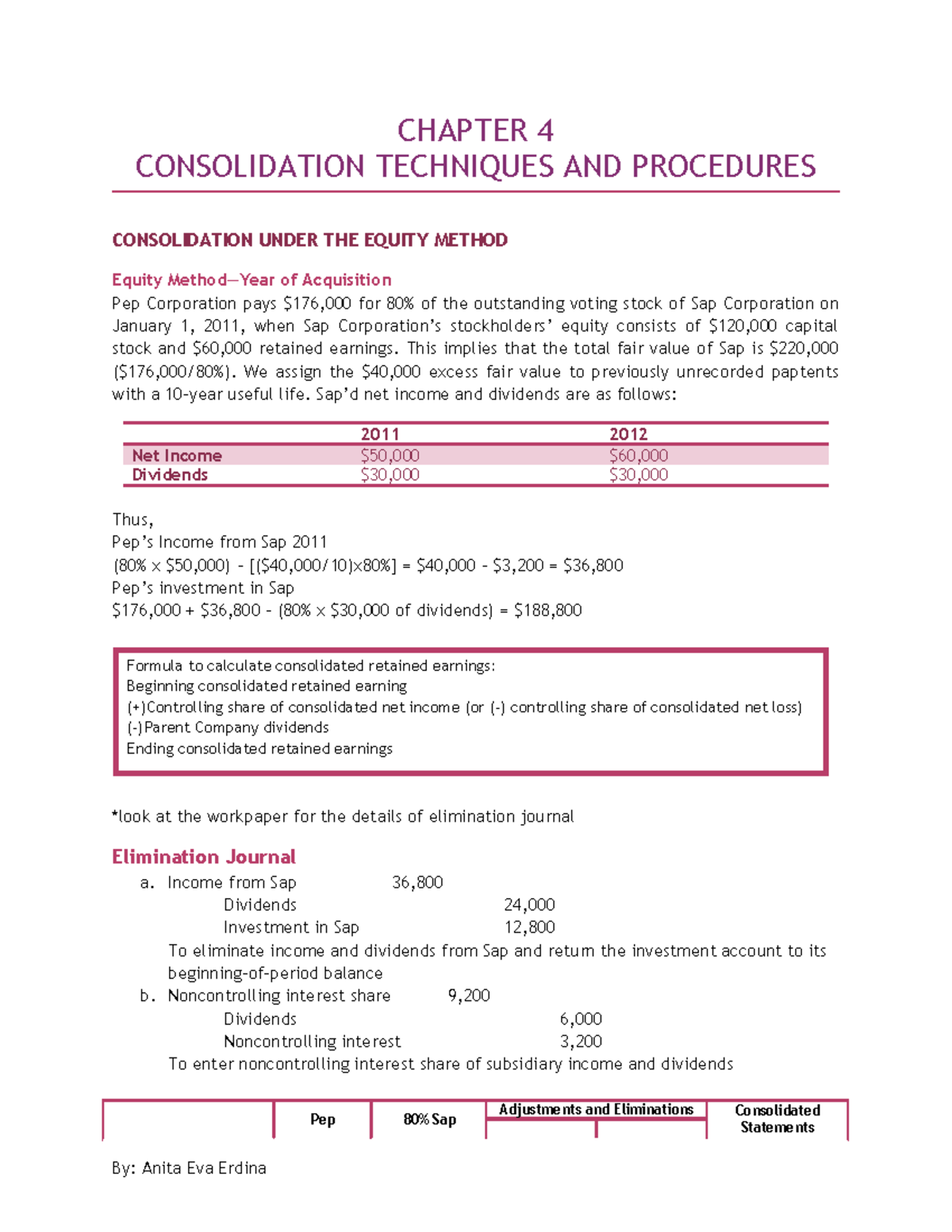 Ch 4: Consolidation Techniques & Procedures for Equity Method - Studocu