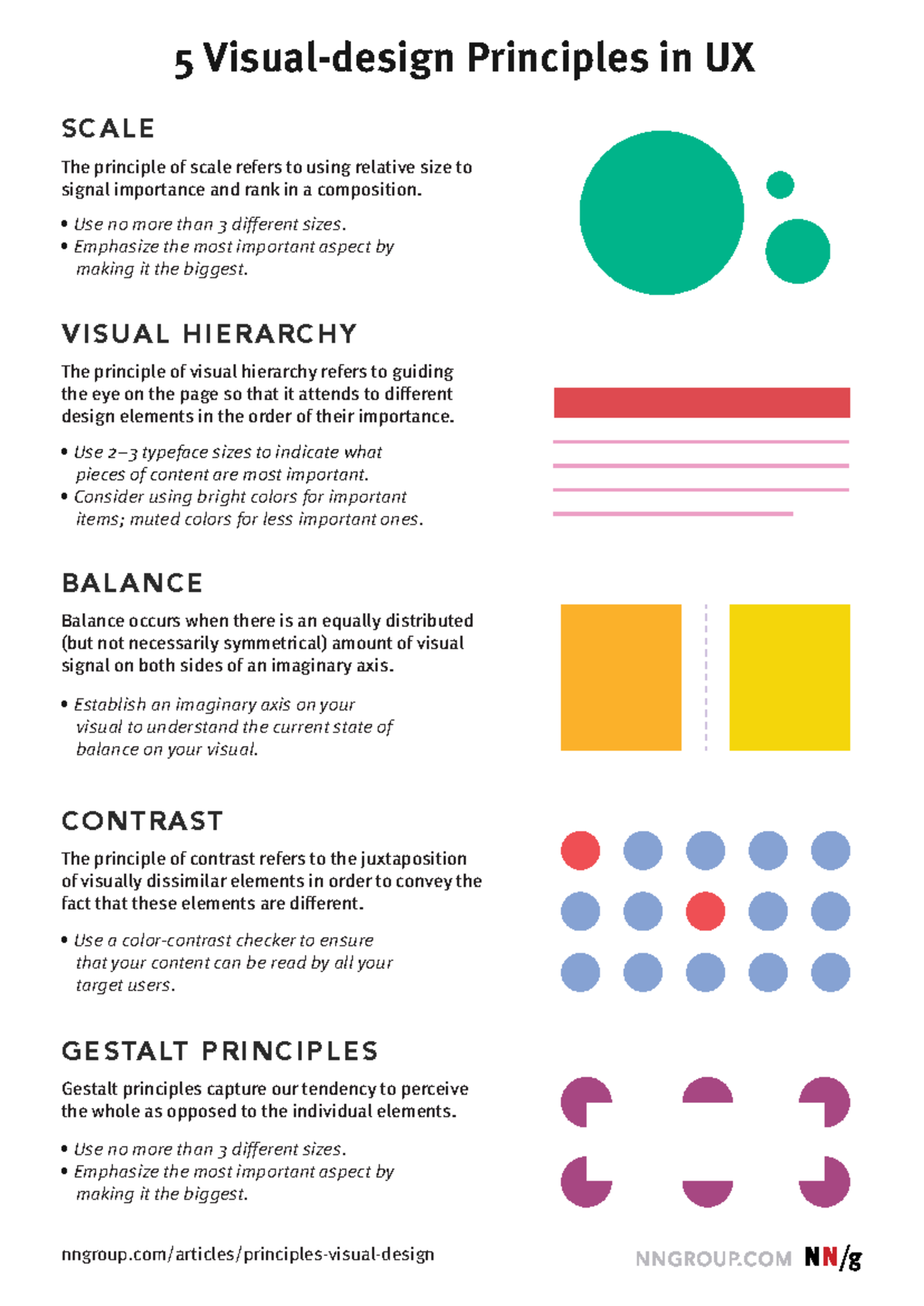 Principles Visual Design-A4 - 5 Visual-design Principles in UX The ...