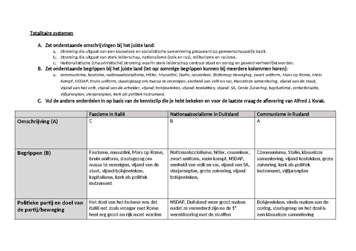 Totalitaire Systemen: Fascisme, Nationaalsocialisme en Communisme ...