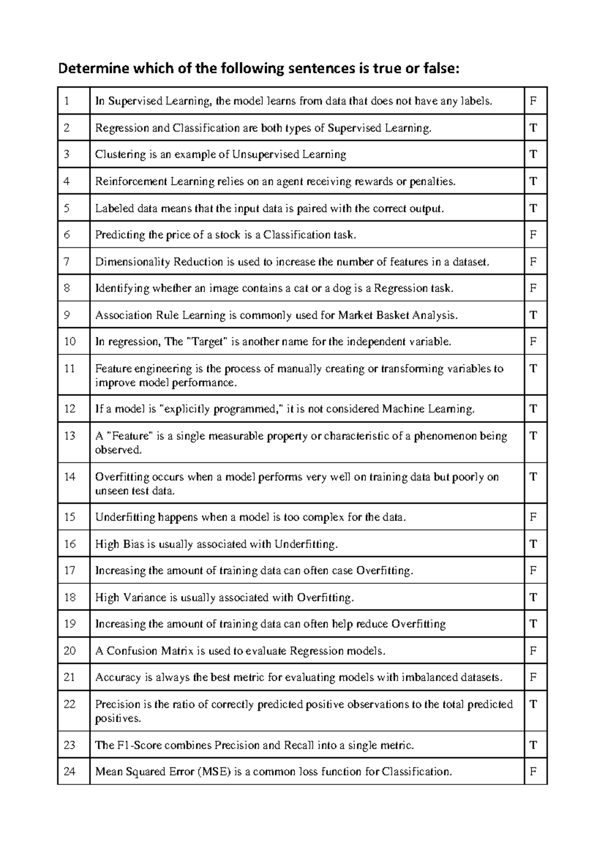 T-F-ML: True and False Questions in Machine Learning - Studocu