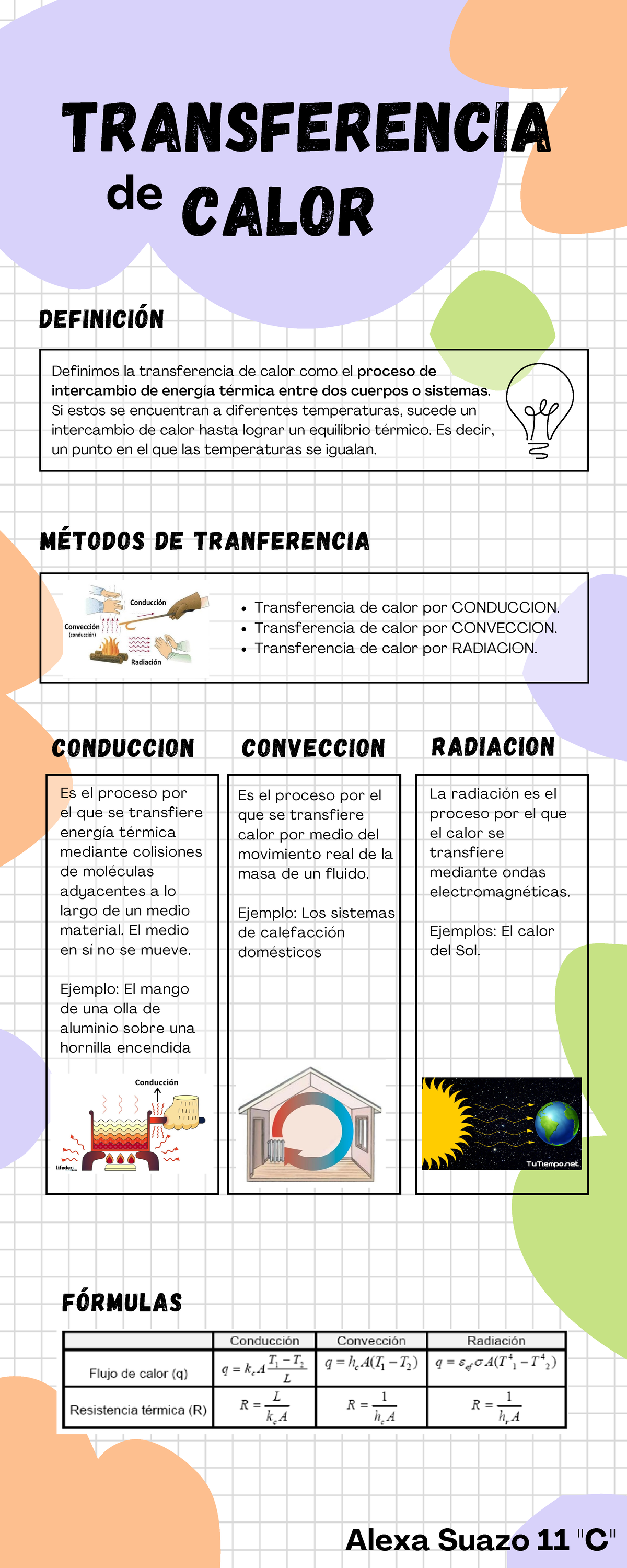 Infografia tranferecia de calor - La radiación es el proceso por el que ...