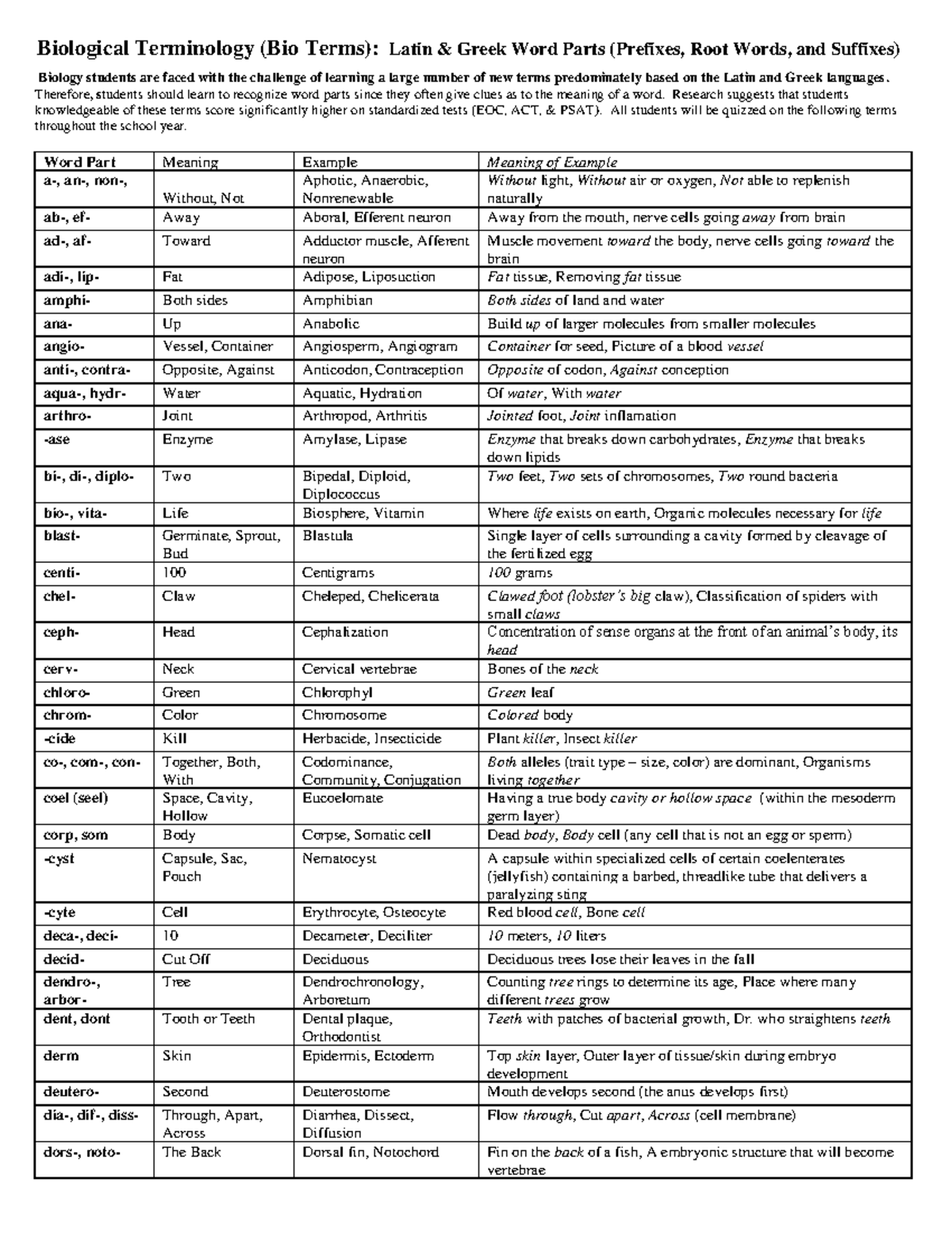 Biological Terminology Study Guide: Greek & Latin Roots for Biology ...