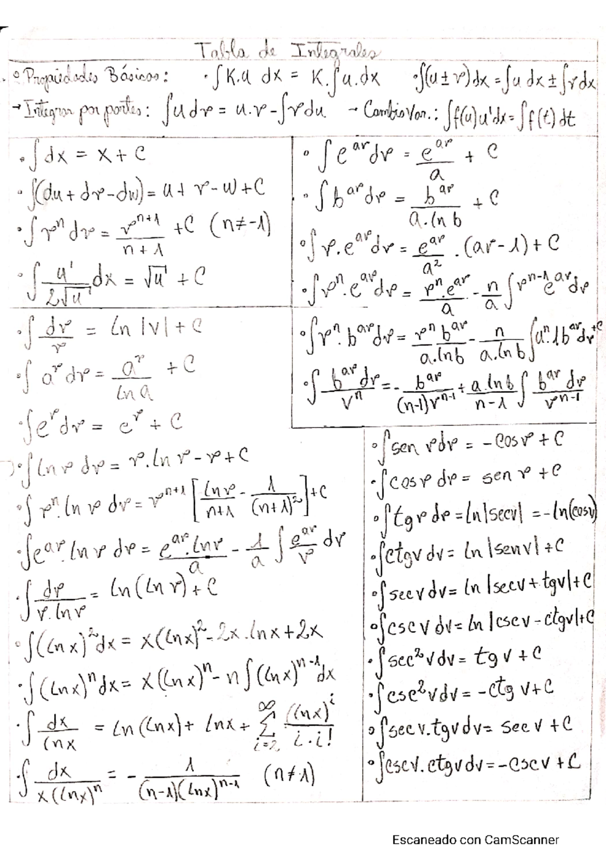 Integrales Básicas - Tabla de Integrales Propaiedades Basicas: SK dx ...