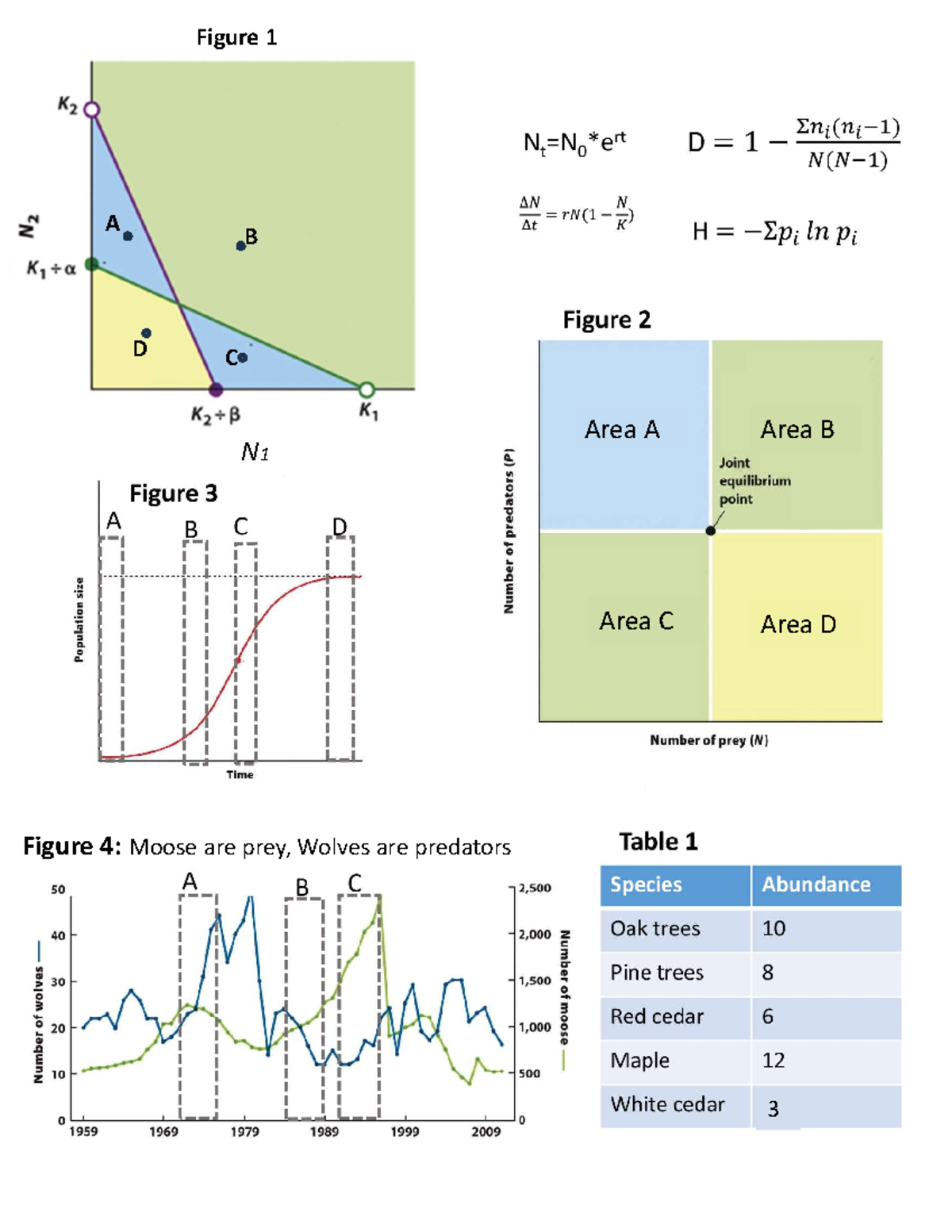 Figures Exam 2 2024 - fhghvh - N 1 Figure 1 A B C D Area A Area B Area ...