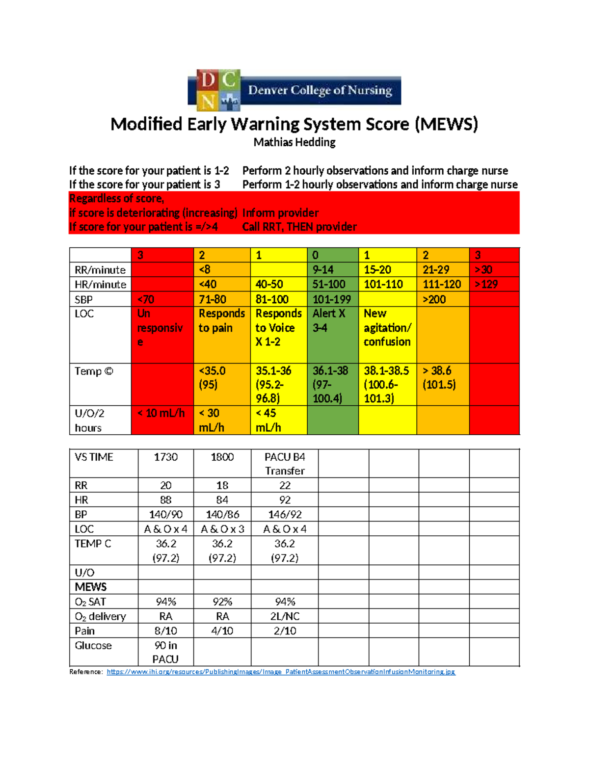 MEWS Assessment Guidelines (F23) by Mathias Hedding - Studocu