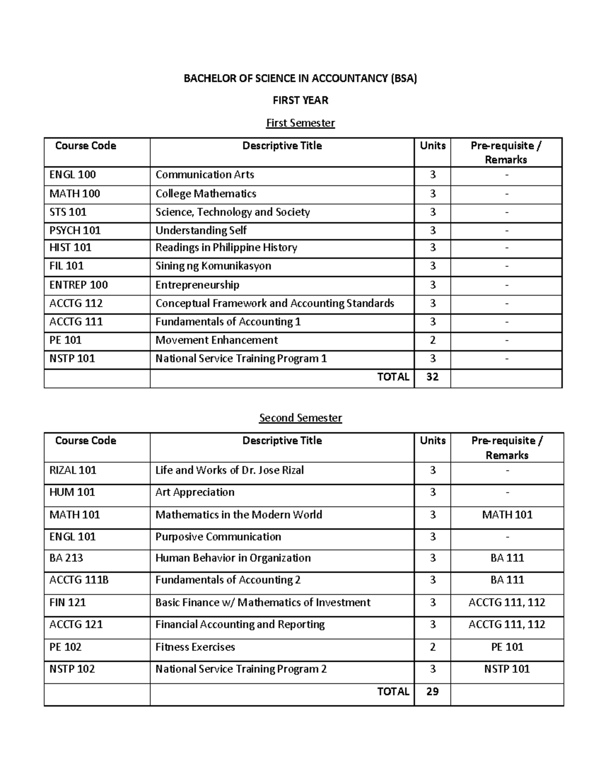 UC MAIN BSA Course - Complete Prospectus for Bachelor of Science in ...