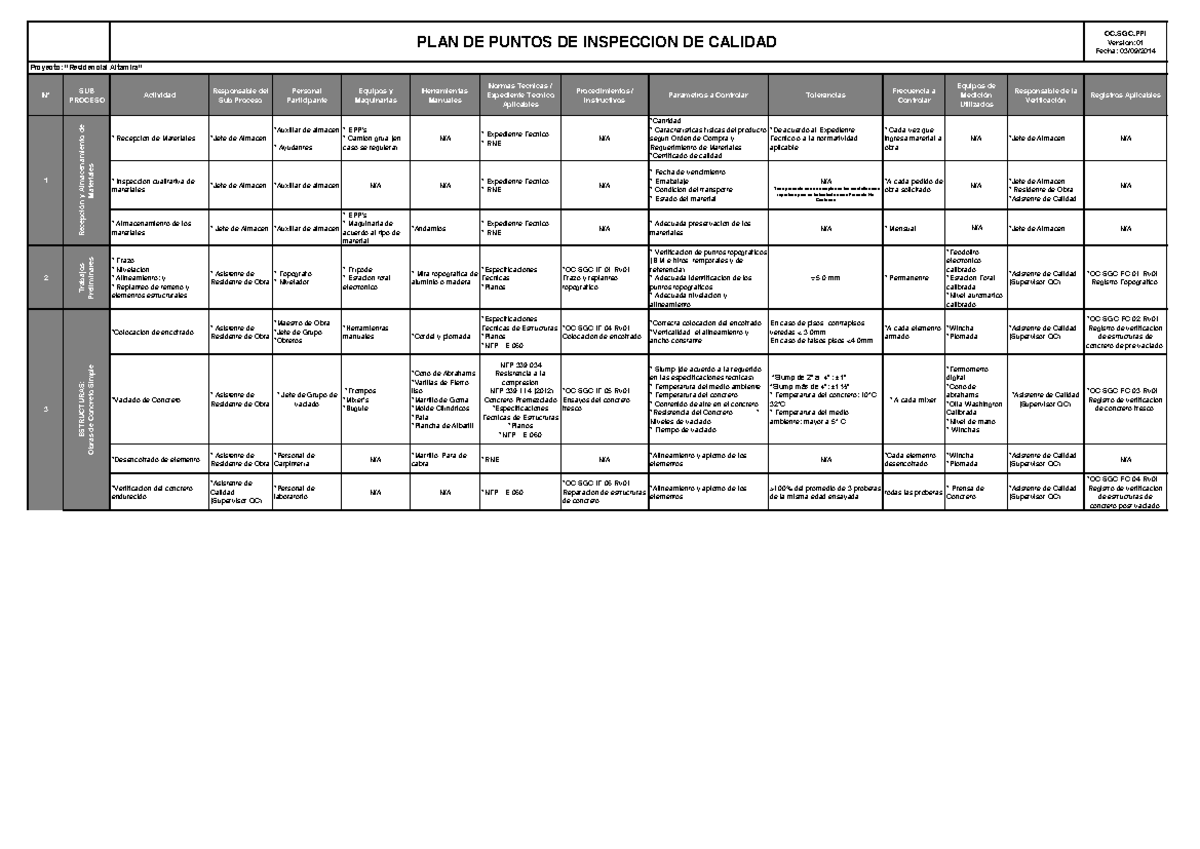 Plan de Inspección de Calidad - Proyecto Residencial Altamira - Studocu