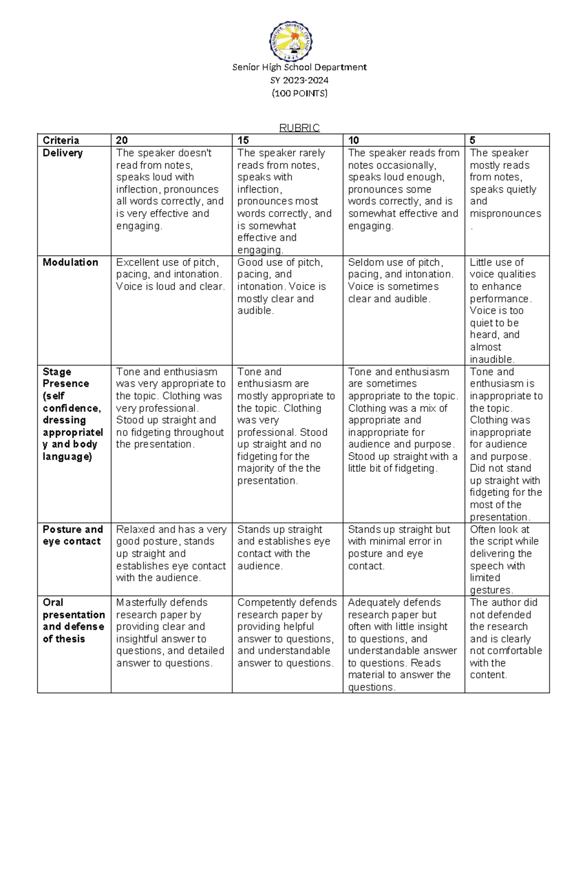 SY 2023 Oral Presentation and Defense Rubric (100 Points) - Studocu