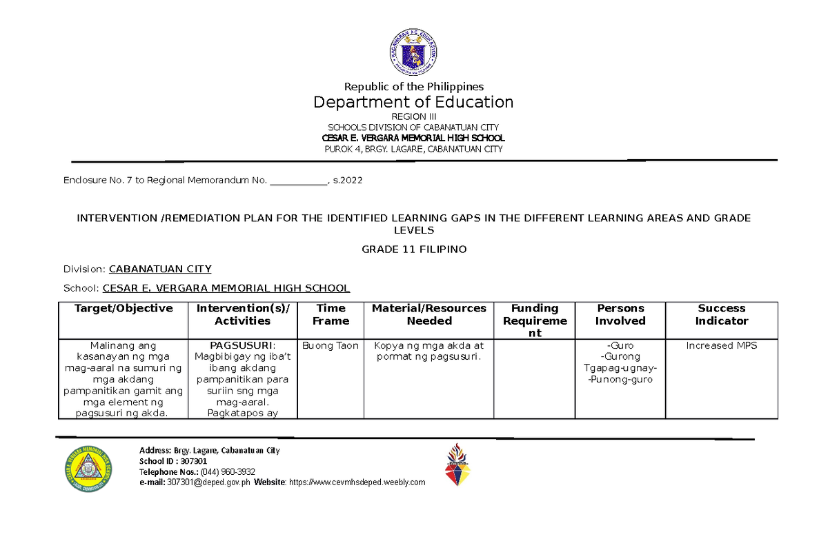Intervention Plan for Learning Gaps in G11 Filipino-11 - Studocu