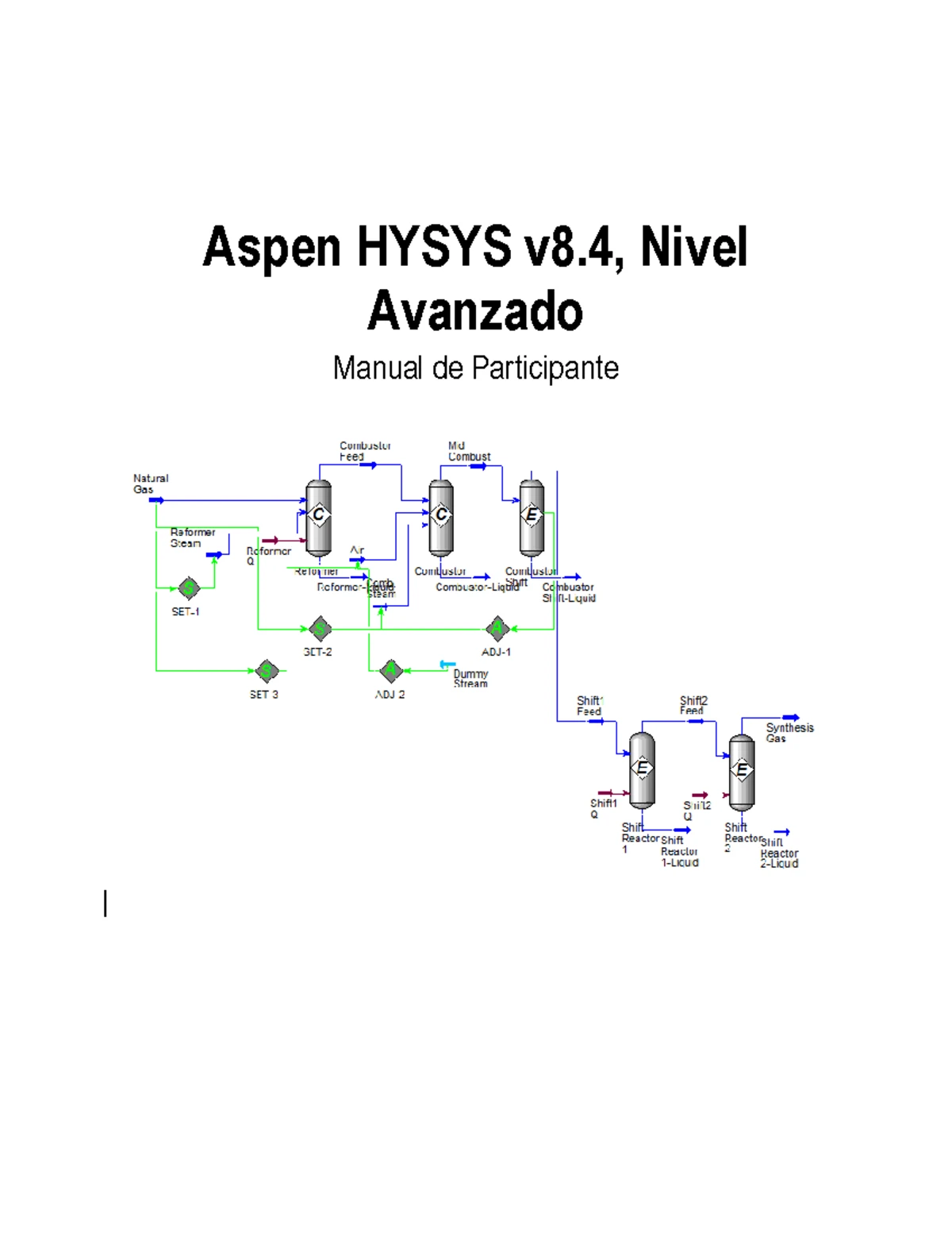 Guía Visual: Opciones y Funciones en Aspen HYSYS - Studocu