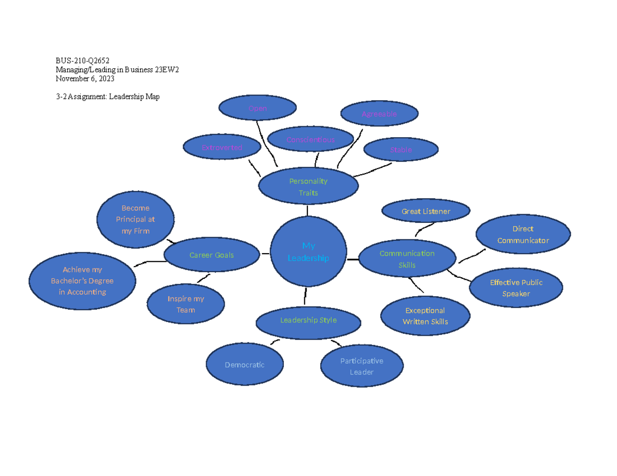 3-2 Assignment - Leadership Map - BUS-210-Q Managing/Leading in ...