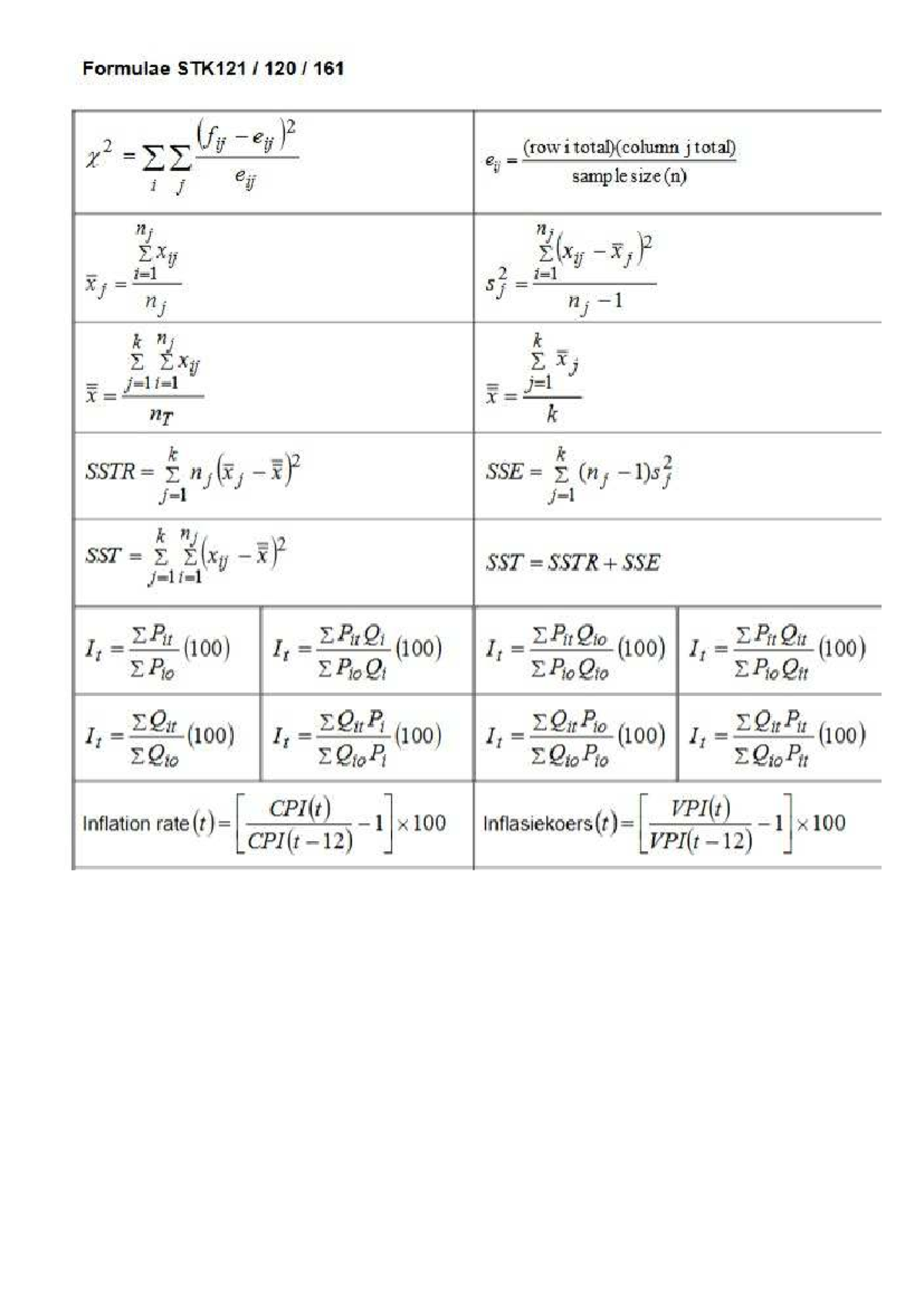 formula sheet for stk - STK 110 - Formulae STK121 / 120 / 161 ...