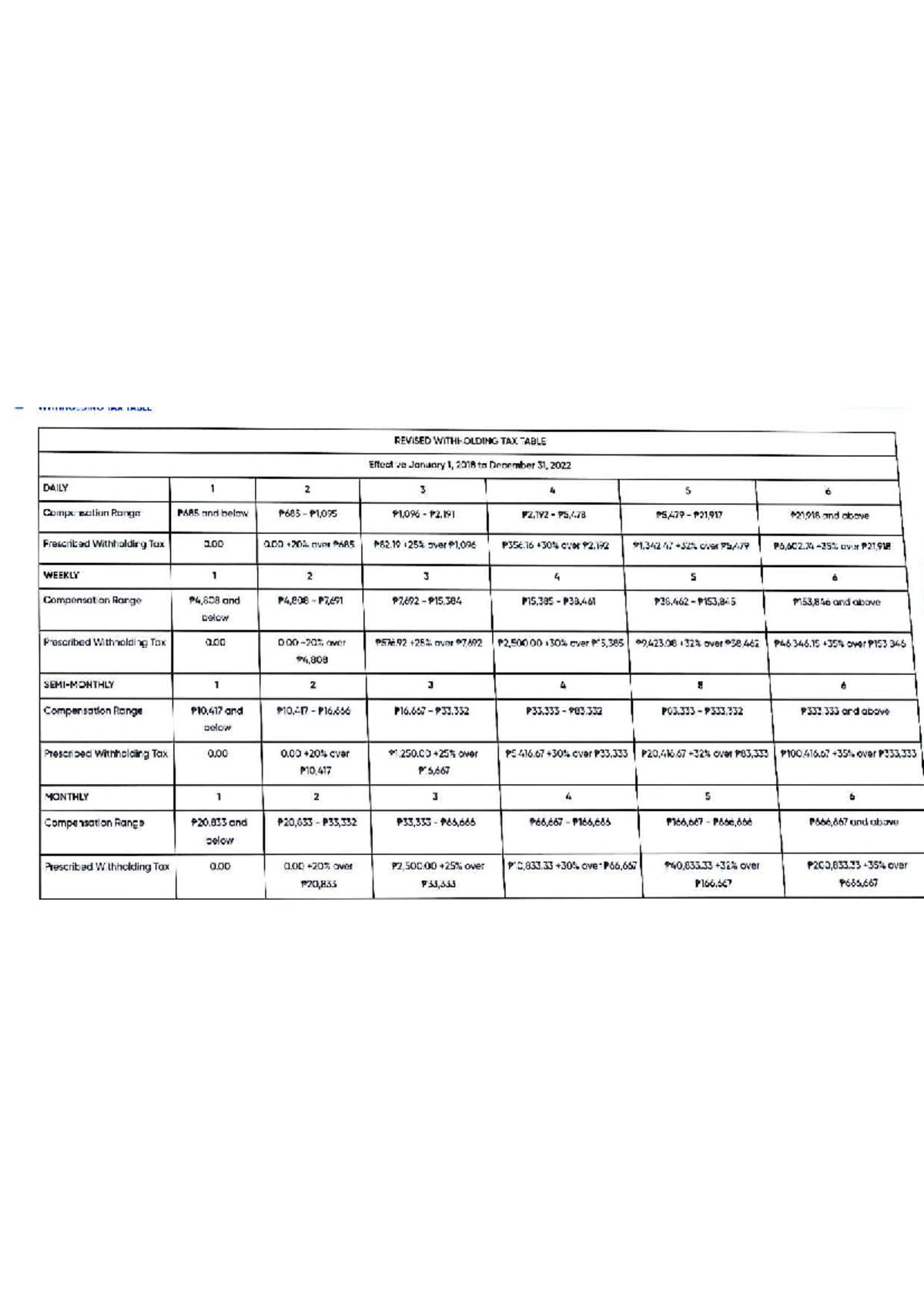 REVISED WITHHOLDING TAX TABLE (2018-2023) for Daily, Weekly, Monthly ...