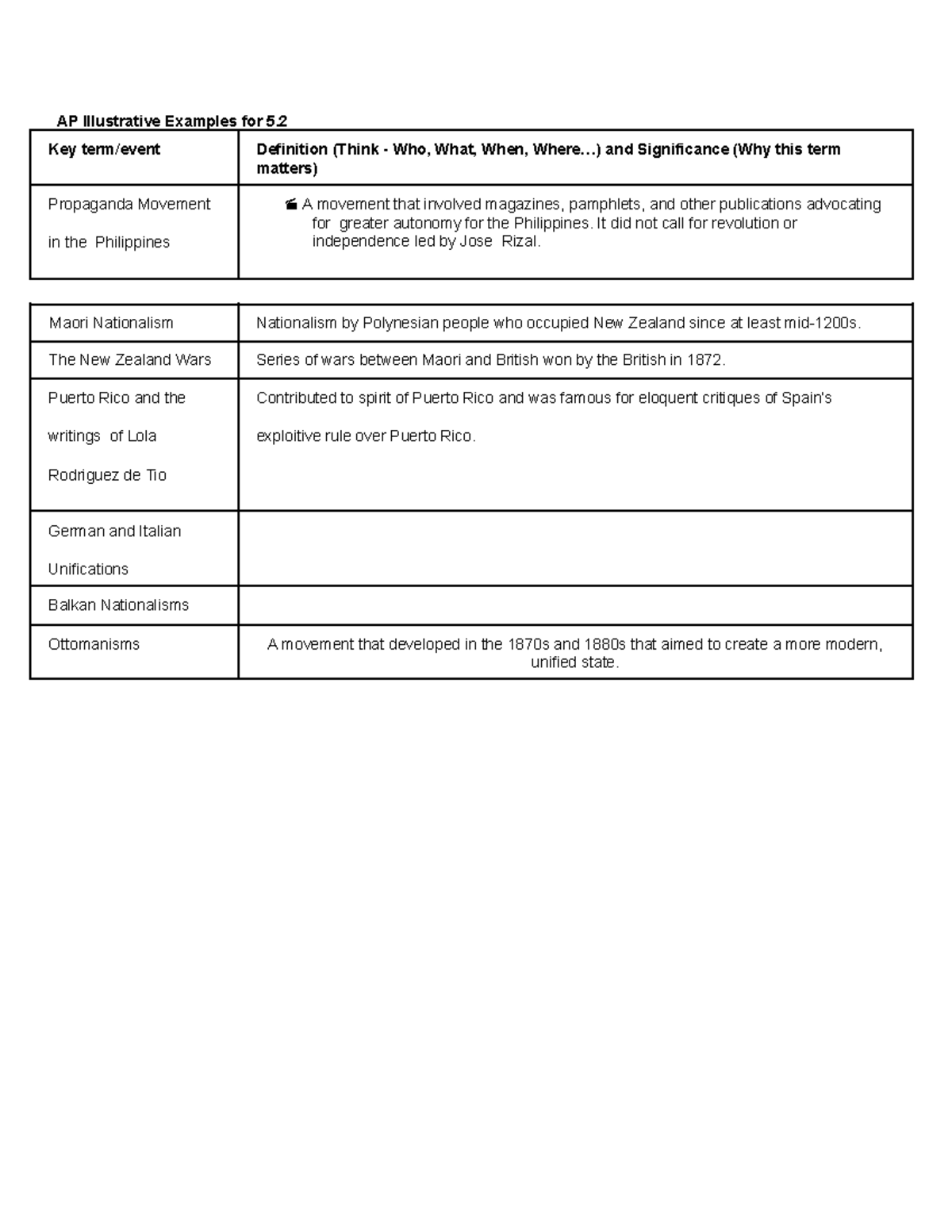Unit 5 Updated Reading Guides - AP Illustrative Examples for 5. Key ...