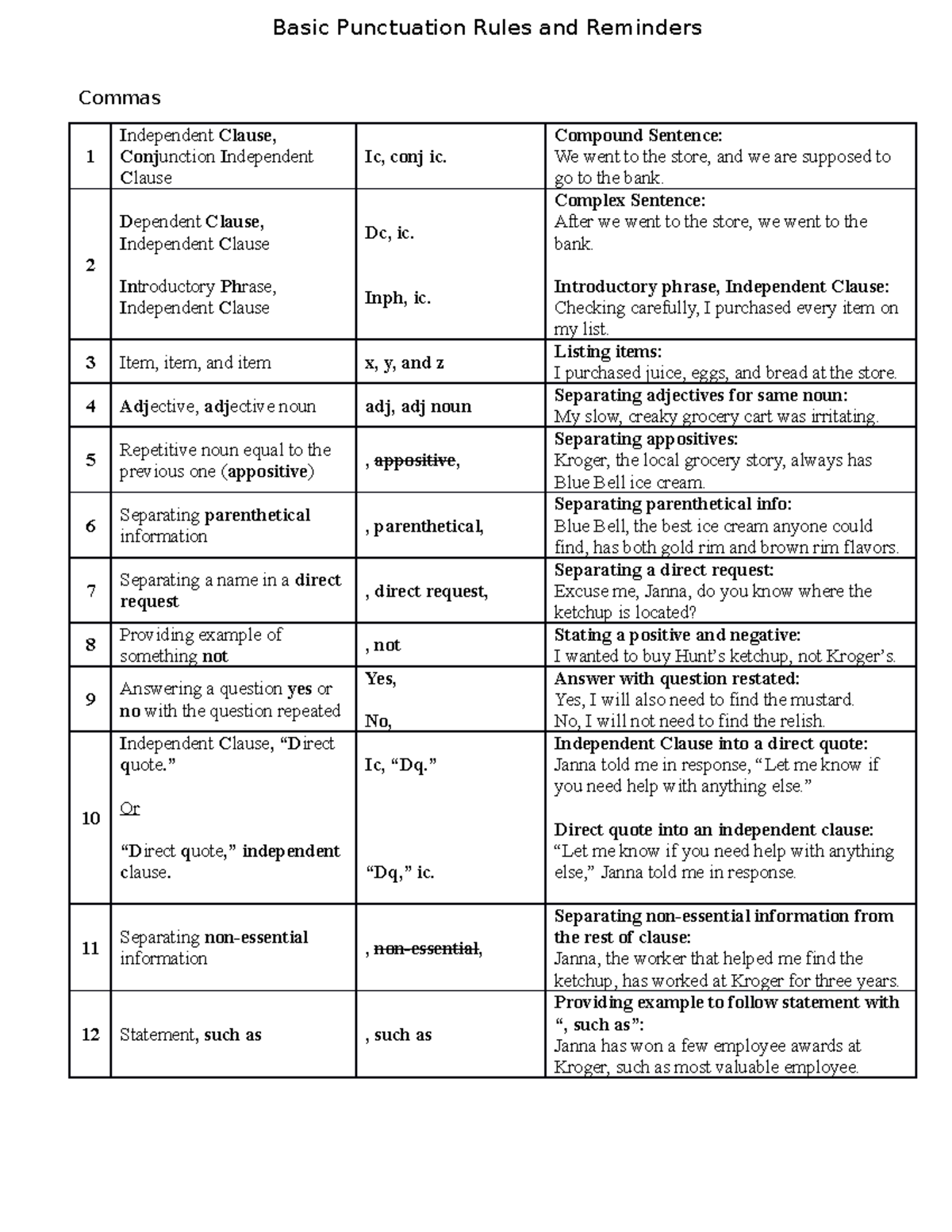 Basic Punctuation Rules Overview: Key Guidelines & Examples - Studocu