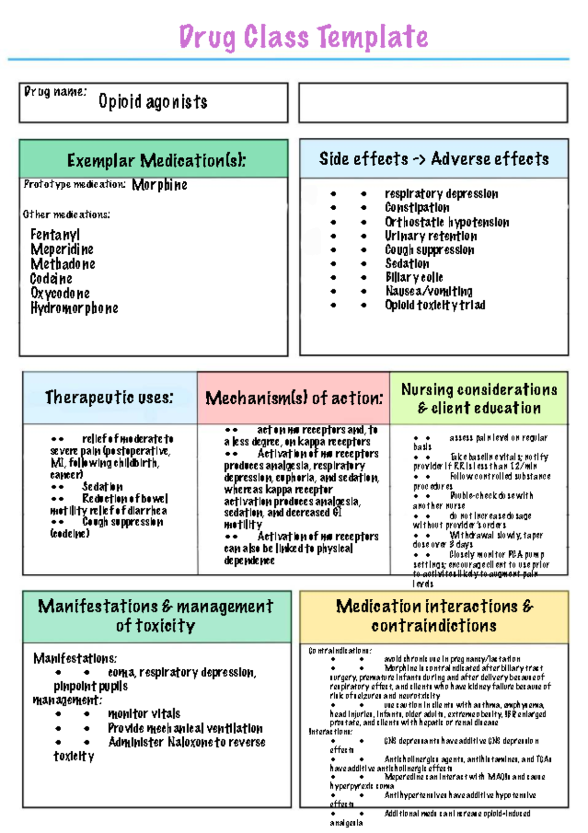 Drug Class Template: Opioid Agonists & Antagonists Overview (4.24 ...