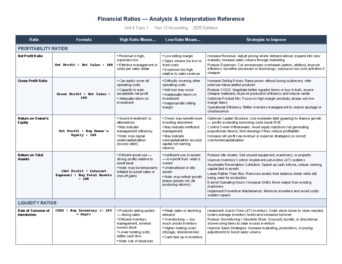 Financial Ratios Analysis & Interpretation - Year 12 Accounting (Unit 4 ...