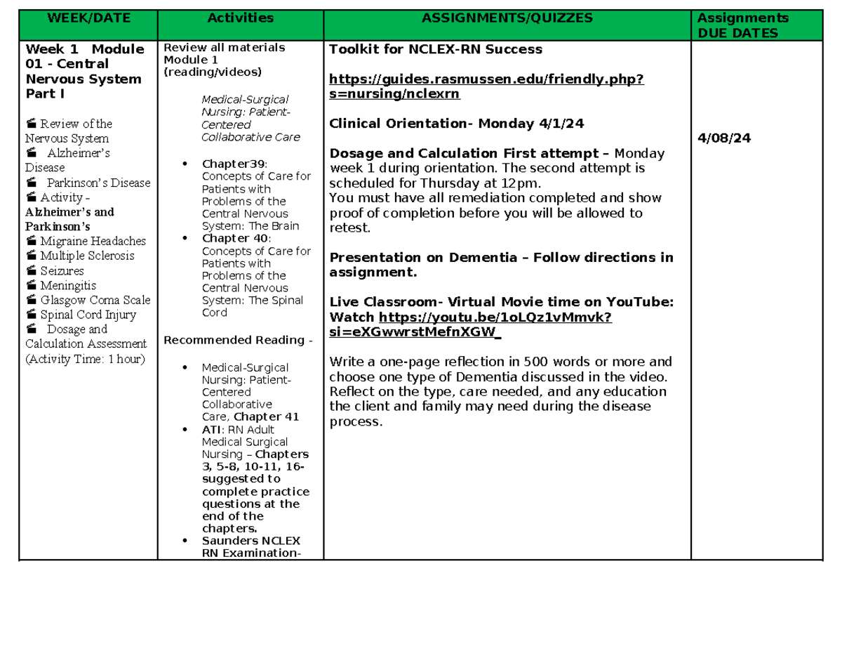 MDC4 Spring 2024 Agenda: Central Nervous System Study Guide - Studocu