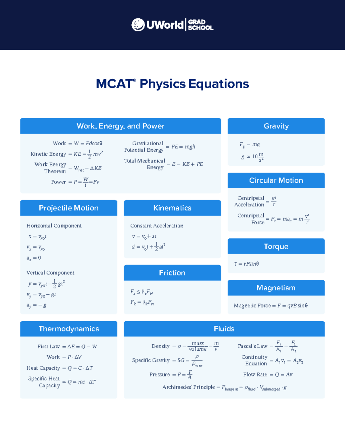 MCAT 2025-07 Physics & Chemistry Formula Equations Sheet - Studocu