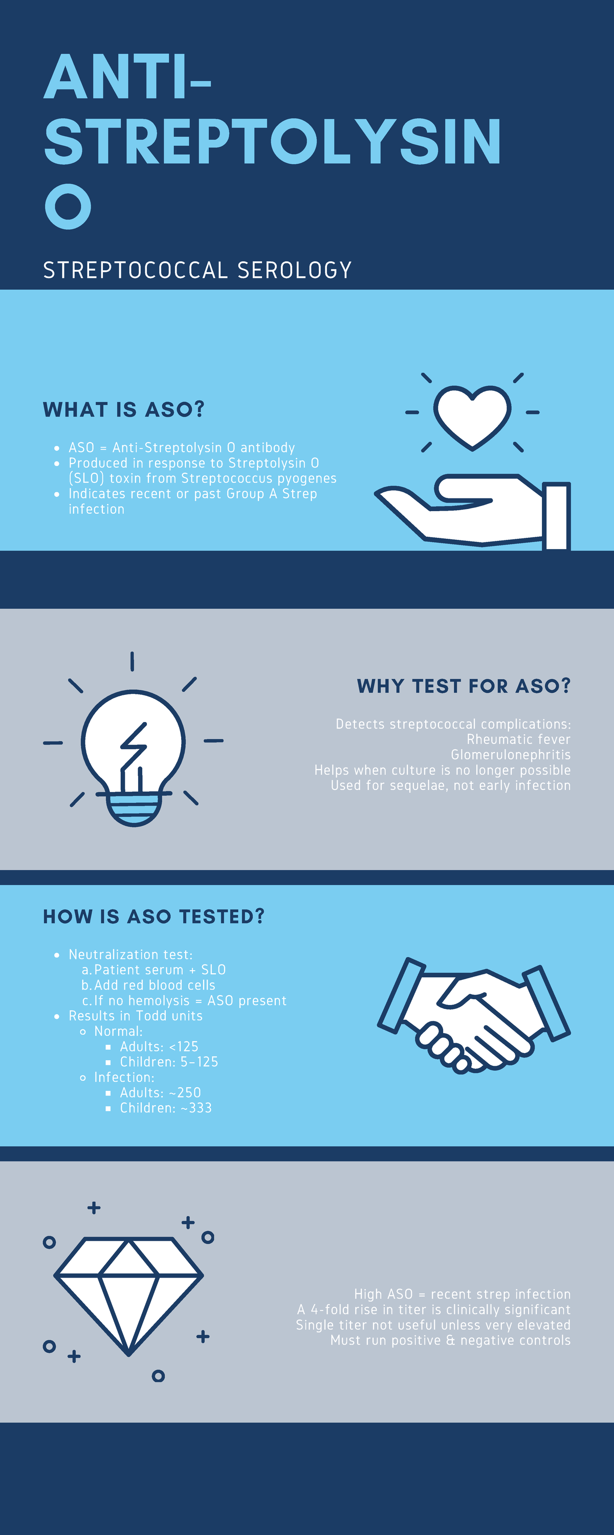 ASO Testing in Streptococcal Serology: Understanding Antibody Response ...