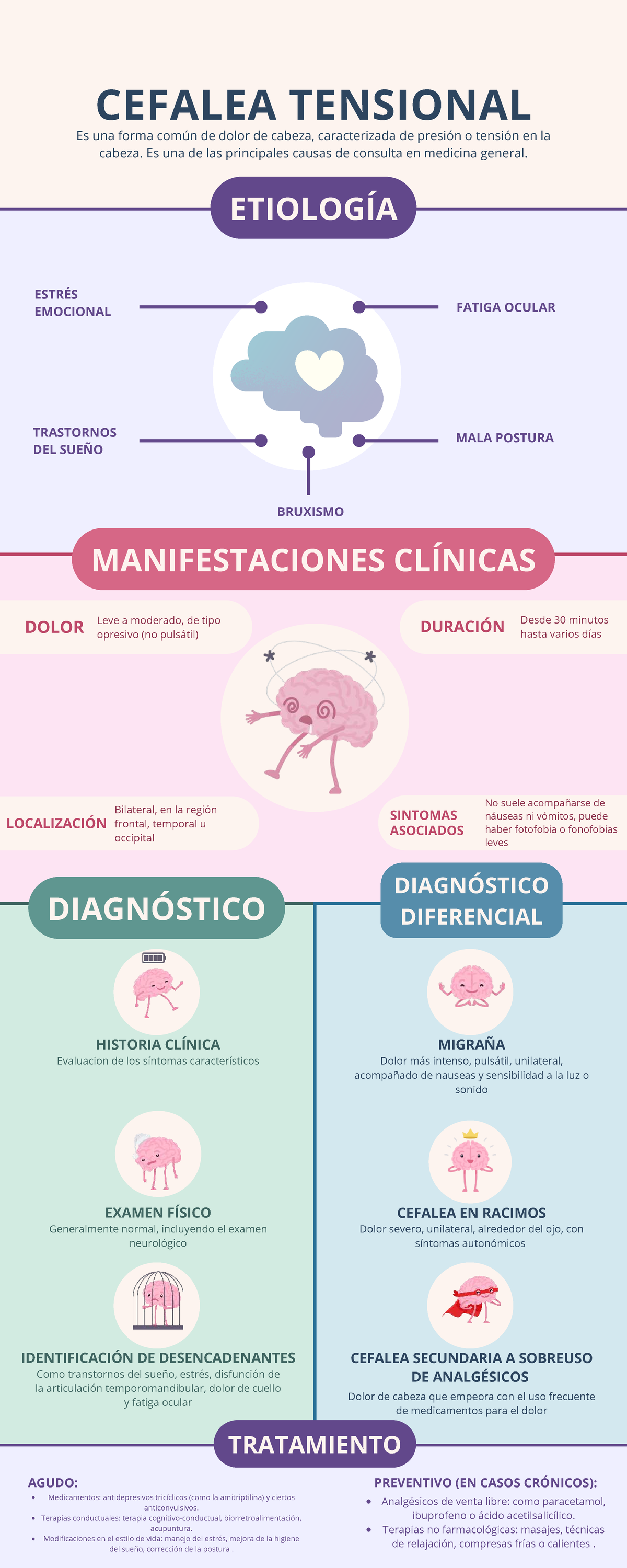 Infografía sobre CEFALEA TENSIONAL: Causas, Síntomas y Tratamiento - Studocu