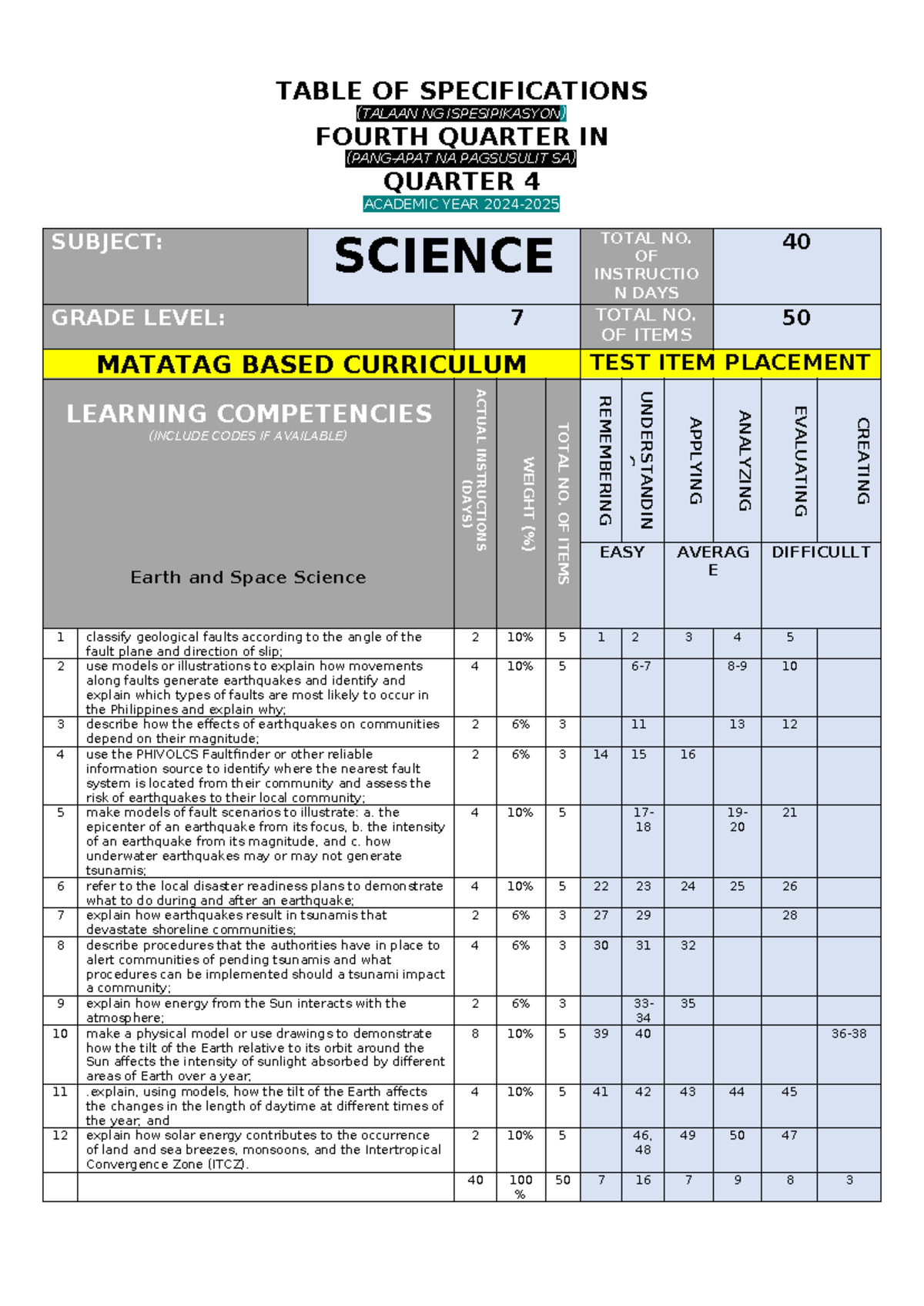 Science 7 - 4th Quarter Periodical Test Specifications - Studocu