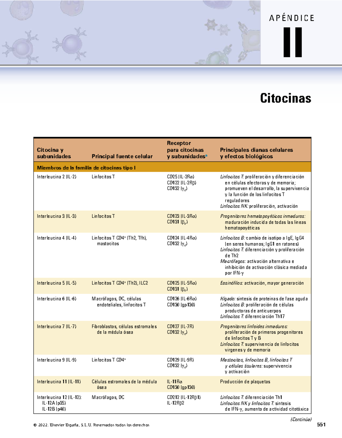 Tabla de Citocinas en Inmunología - Abbas (250819) - Studocu