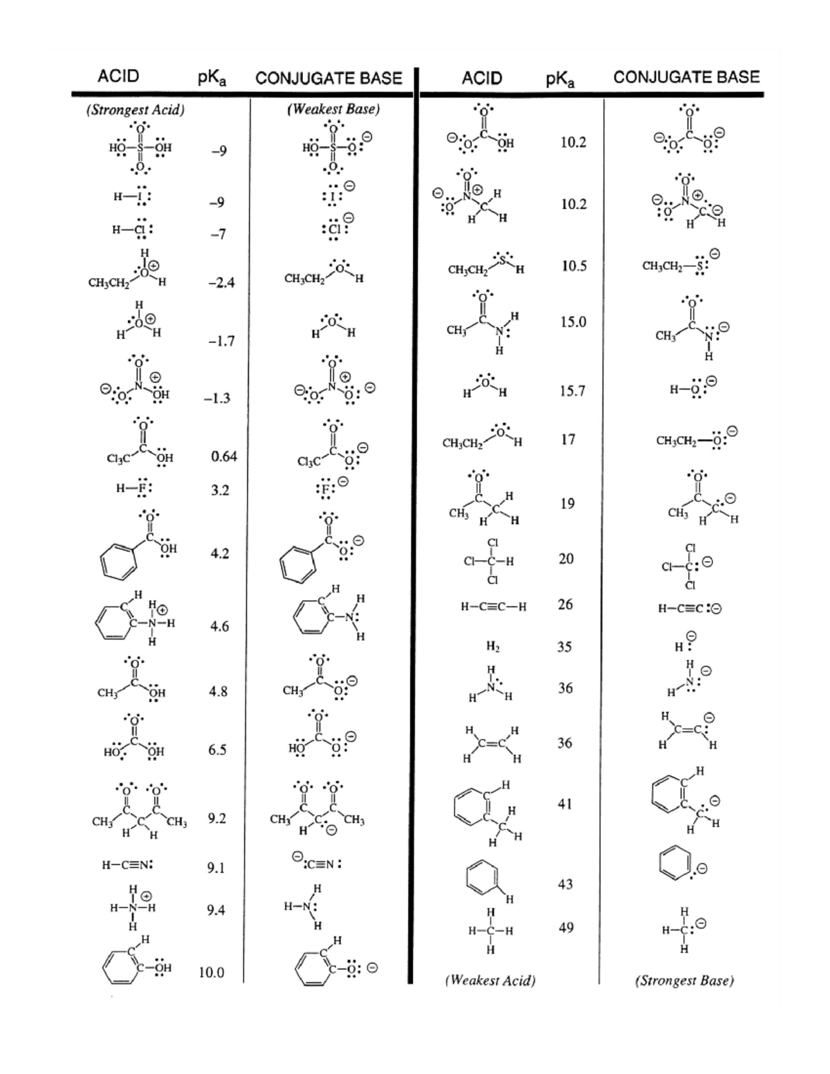 PKa Table for Acid-Base Reactions: A Comprehensive Guide - Studocu