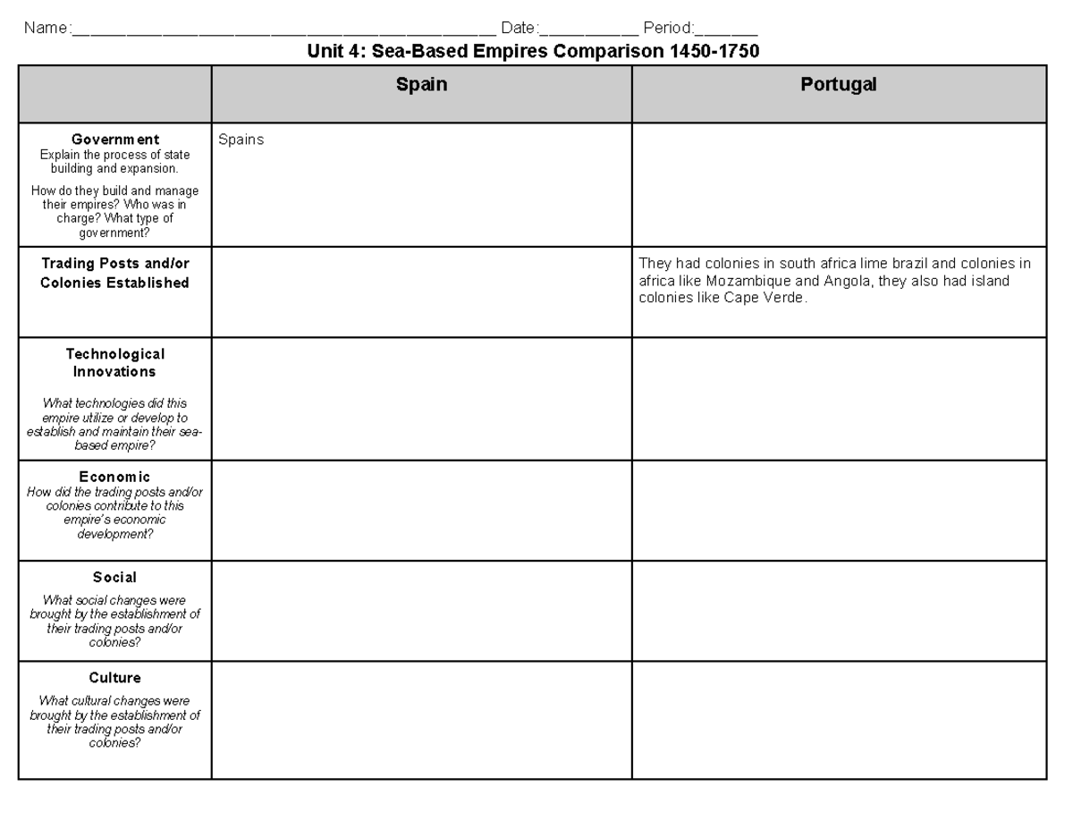 Copy of Unit 4 Sea-Based Empires Graphic Organizer 2019 - - Studocu