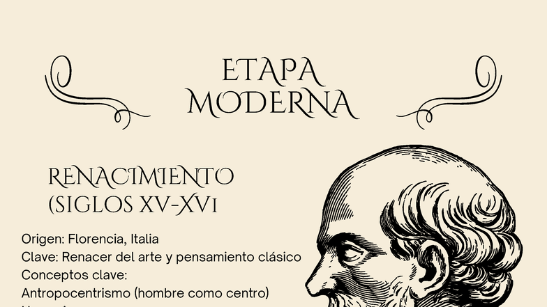 ETAPA MODERNA Y RENACIMIENTO: INFOGRAFÍA HISTÓRICA - Studocu