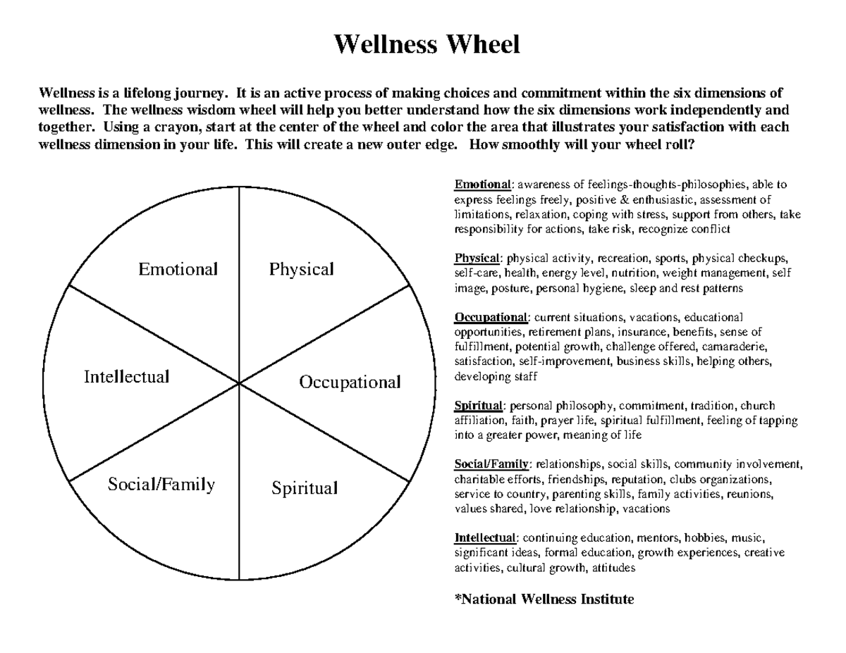 6 dimensions wellness wheel - Wellness Wheel Wellness is a lifelong ...