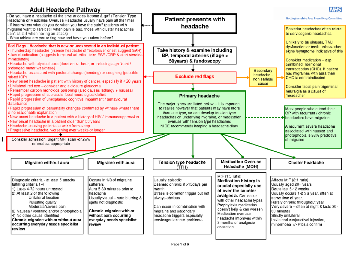 Headache Pathway - Take Care - Adult Headache Pathway Exclude red flags ...