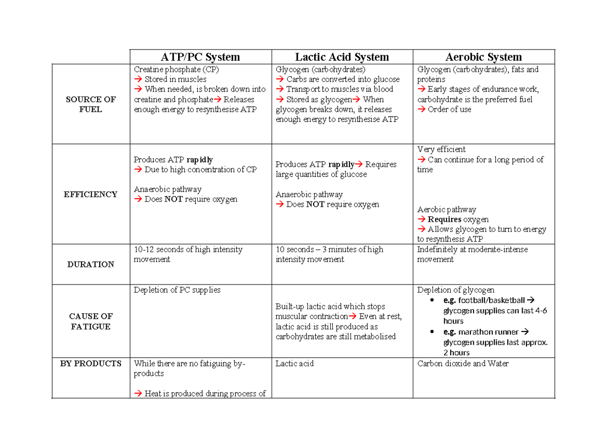 Energy System Comparison Table - ATP/PC System Lactic Acid System ...