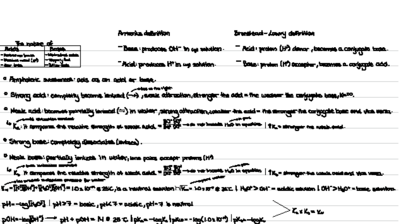 Chapter 15 Summary Notes: Arrhenius Definition & Acid-Base Concepts ...