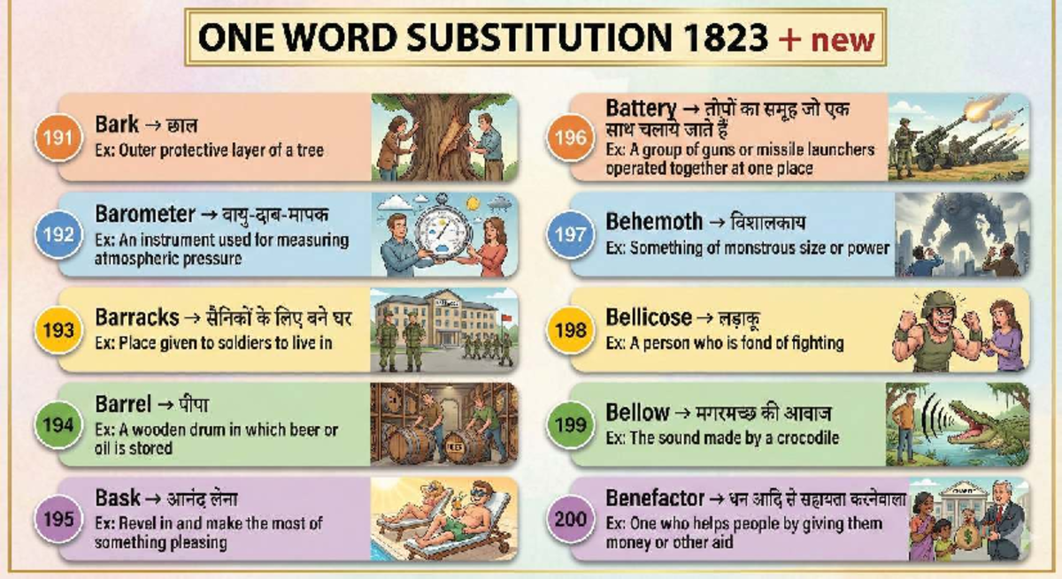 ONE WORD SUBSTITUTION 1823: Entries 151-200 - Studocu