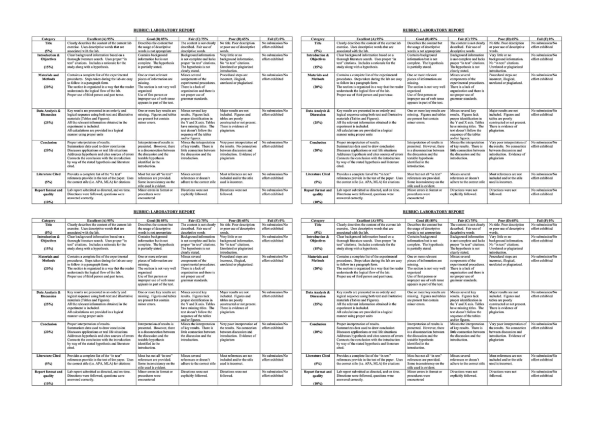 Laboratory report rubric: Assessment criteria for lab reports - Studocu
