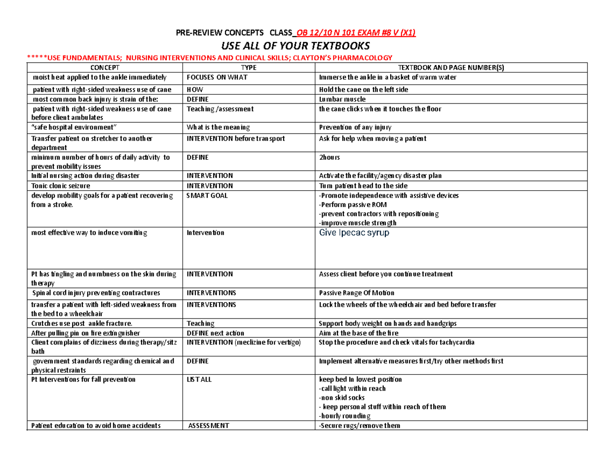 NUR 101 Final Exam Review: Nursing Interventions & Clinical ...