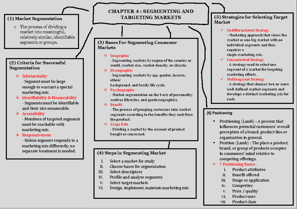 MKT243 MindMap Chapter 4: Market Segmentation & Targeting Strategies ...
