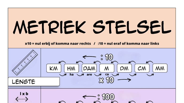 LL Hulpkaart: Metriek Stelsel en Conversies - Studeersnel