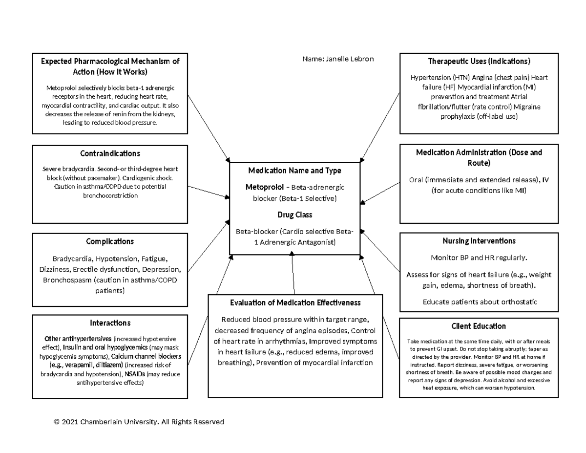NR293 Active Learning Activity Medication Concept Map Janelle Lebron ...