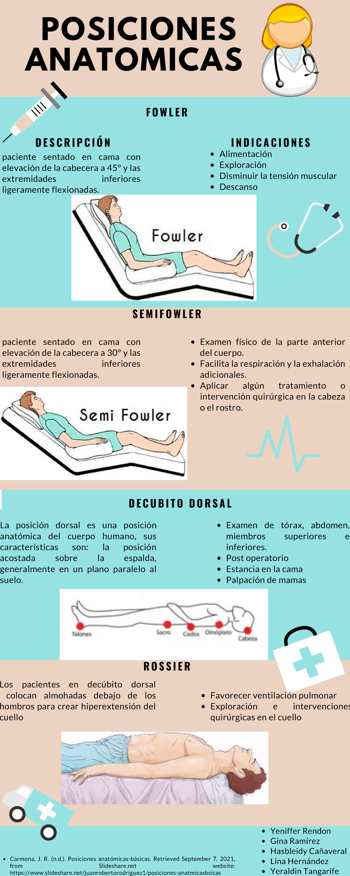 Tipos De Posiciones De Cama Para Pacientes.