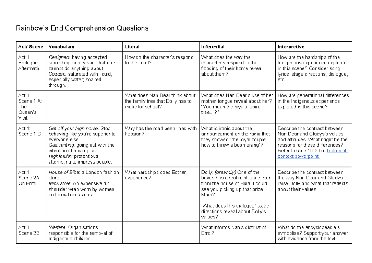 Rainbow’s End Comprehension Questions - Detailed Analysis Guide - Studocu