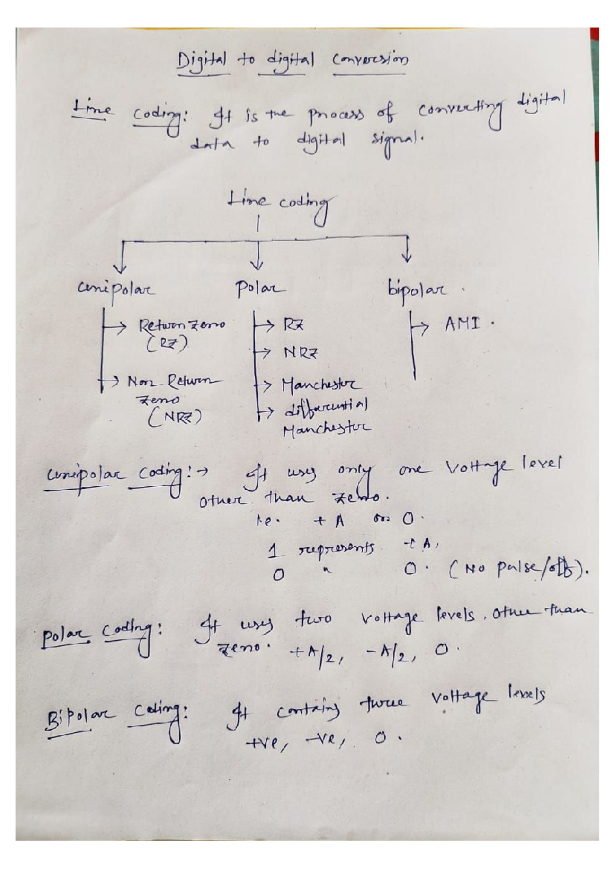 FALL2025-26 CSE3003 Digital Signal Conversion Techniques - Studocu